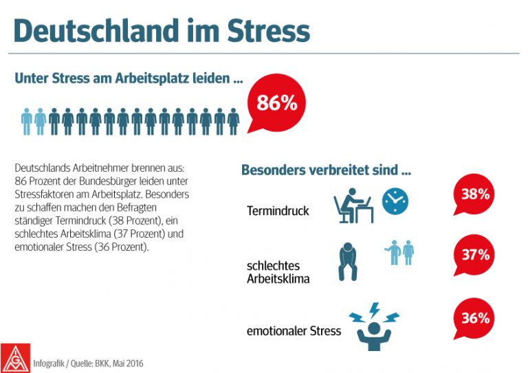 Deutschland im Stress